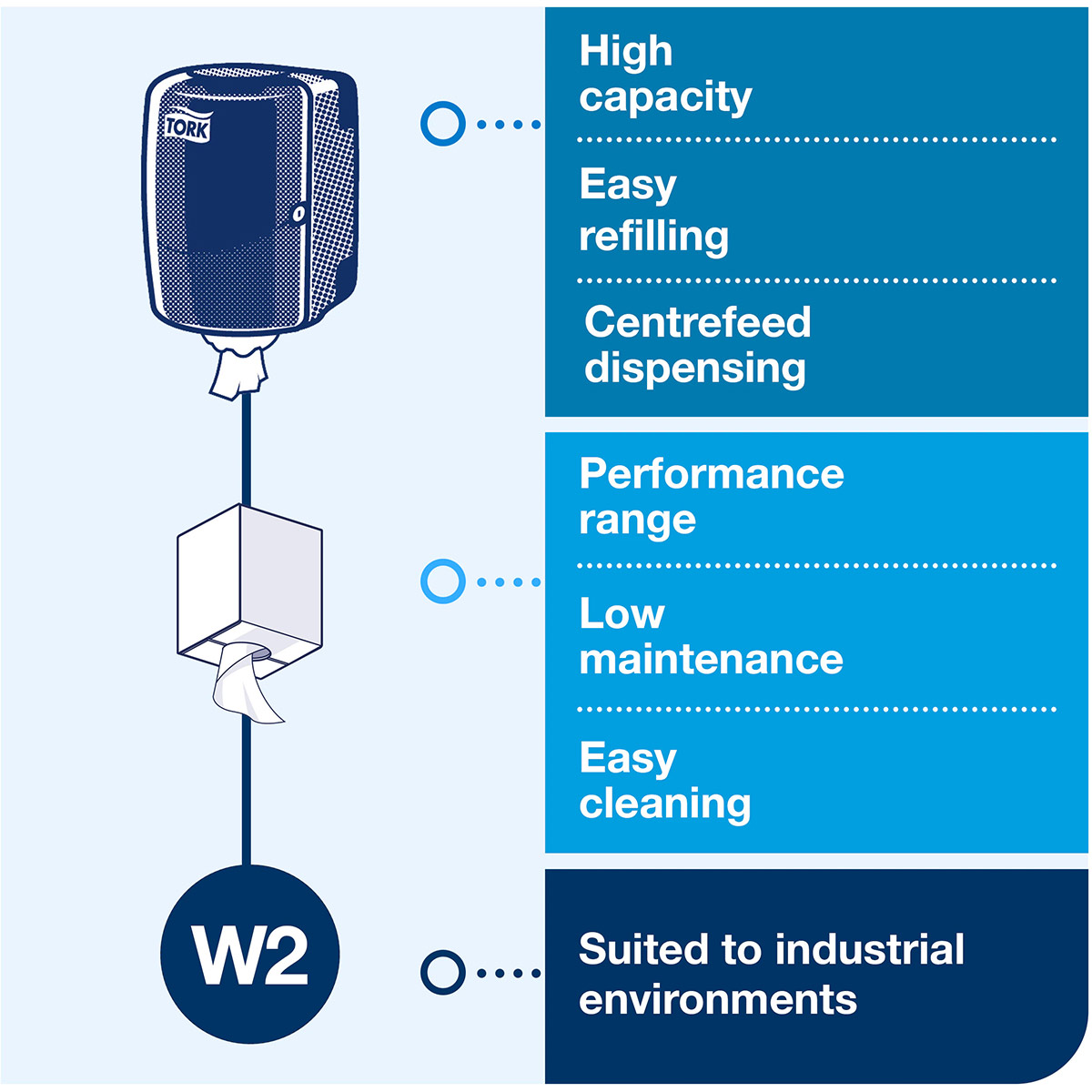 Tork Performance W2 Red/Smoke Maxi Centrefeed Dispenser | Tork | Paper ...