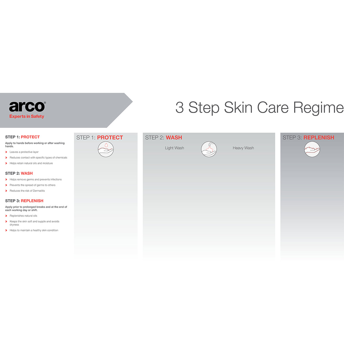 Arco Protect/Light-Duty Wash/Heavy-Duty Wash/Replenish Dispenser Board ...