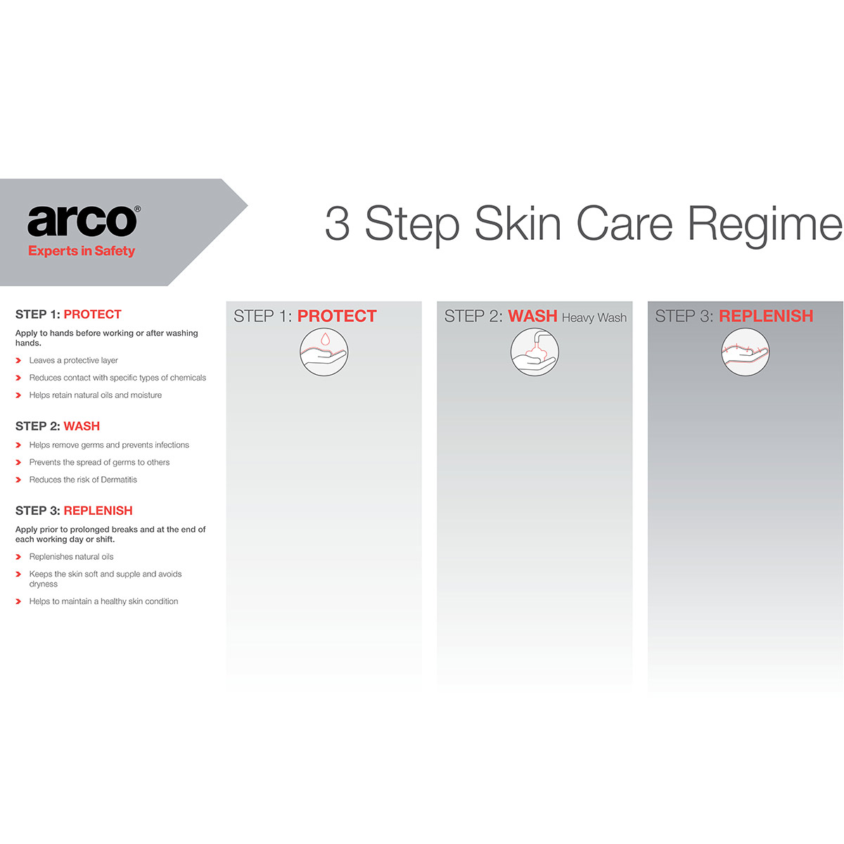 Arco Protect/Light-Duty Wash/Replenish Dispenser Board | Arco ...