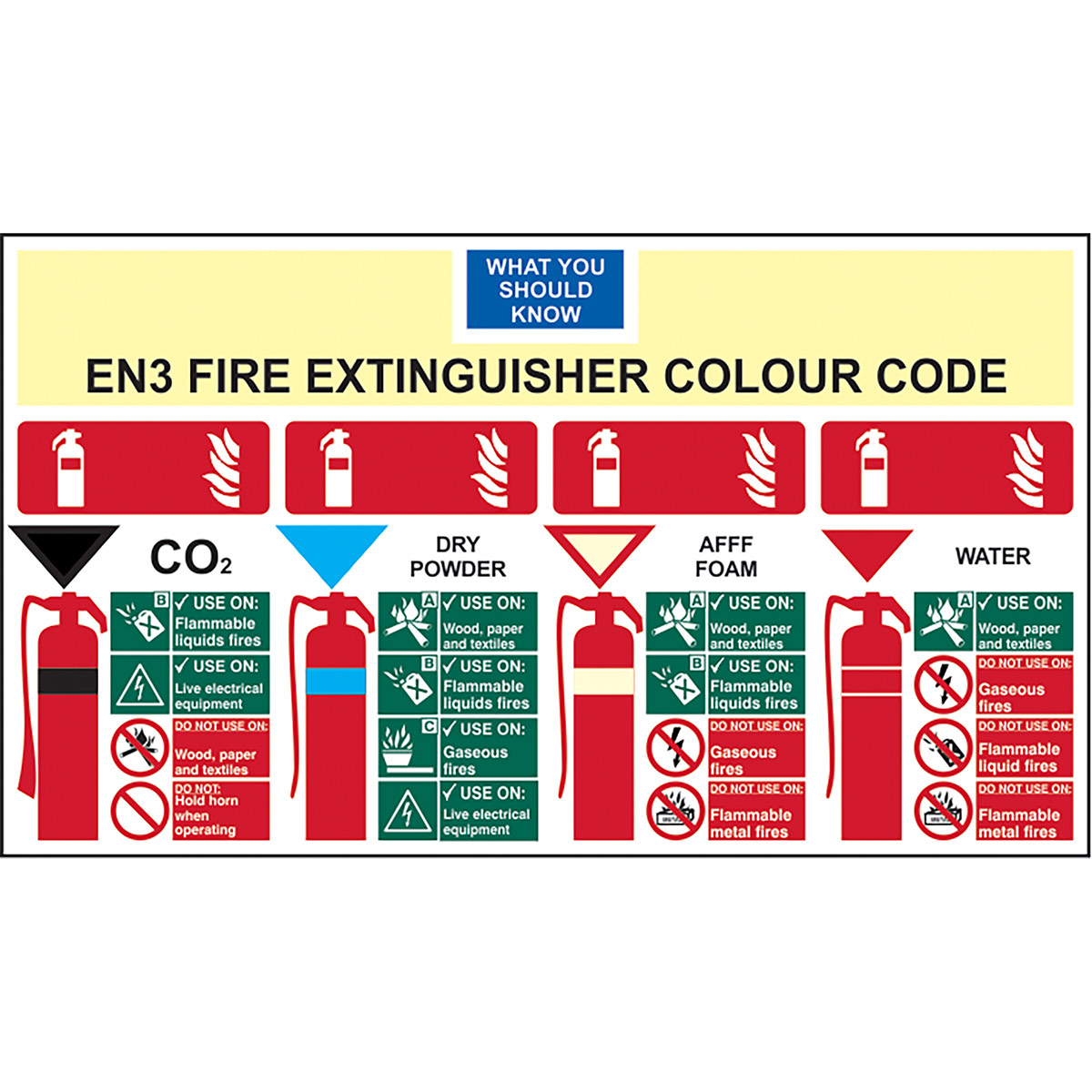 PVC Fire Extinguisher Colour Code Sign 350mm x 200mm | Spectrum ...