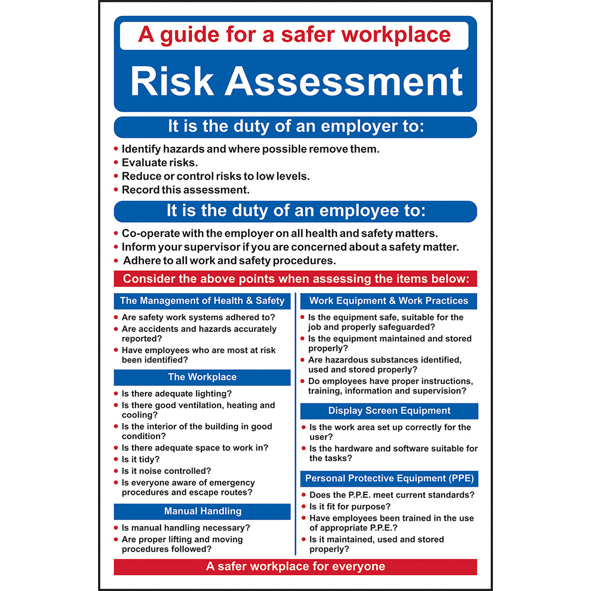 PVC Risk Assessment Poster 420mm x 590mm | Spectrum Industrial ...