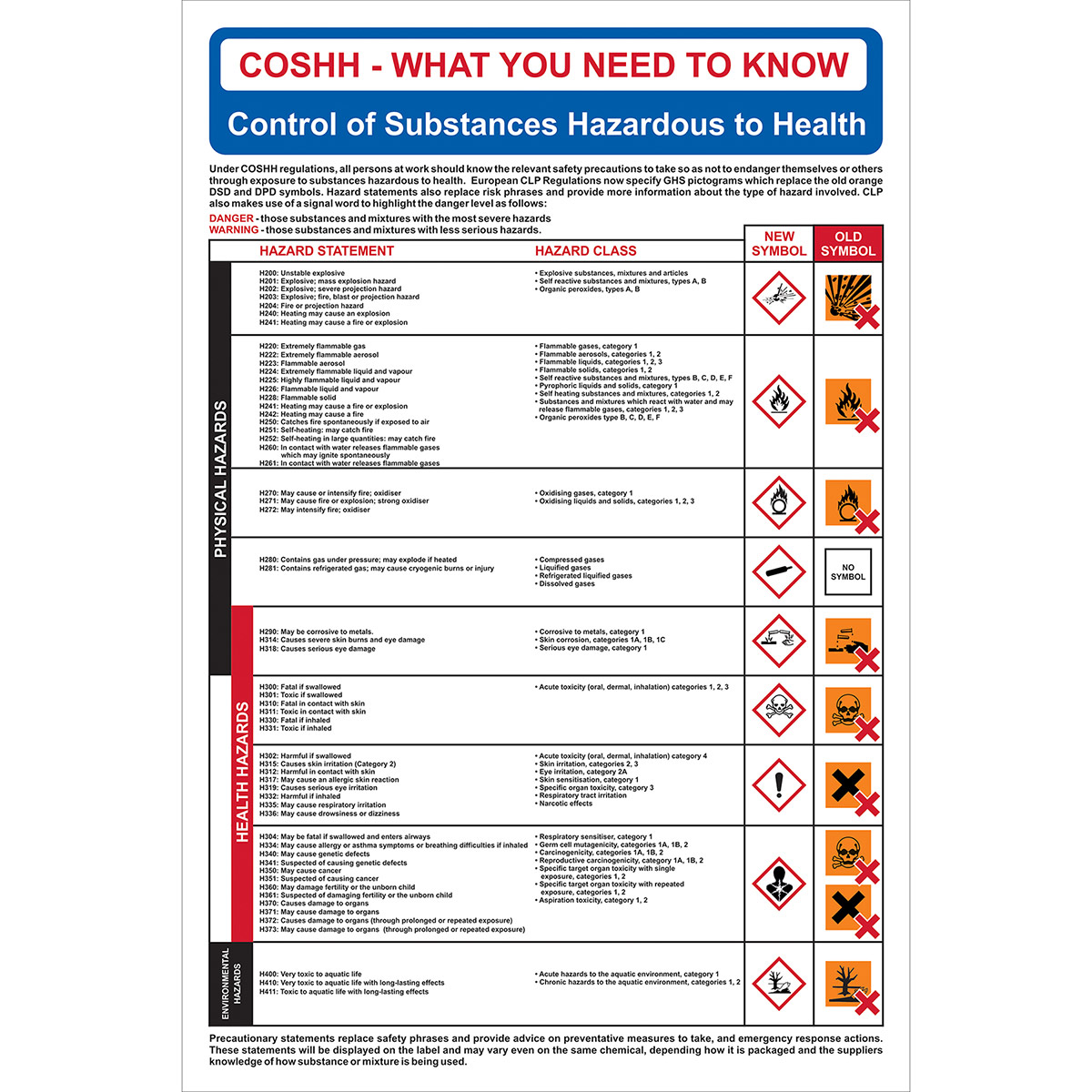 PVC "COSSH - What You Need To Know" Safety Poster 400mm x 600mm ...