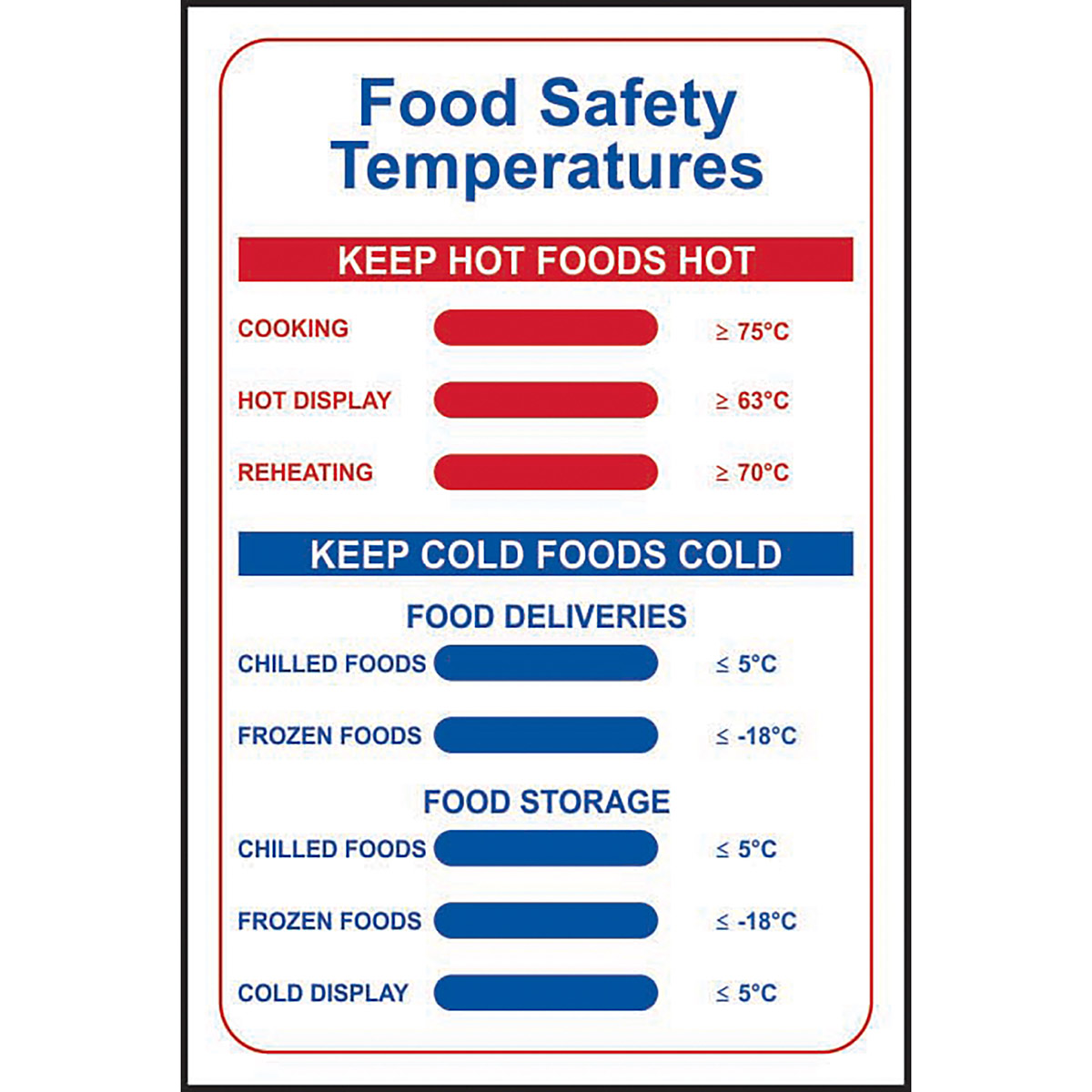Self-Adhesive PVC Food Safety Temperatures Safety Poster 200mm x 300mm ...